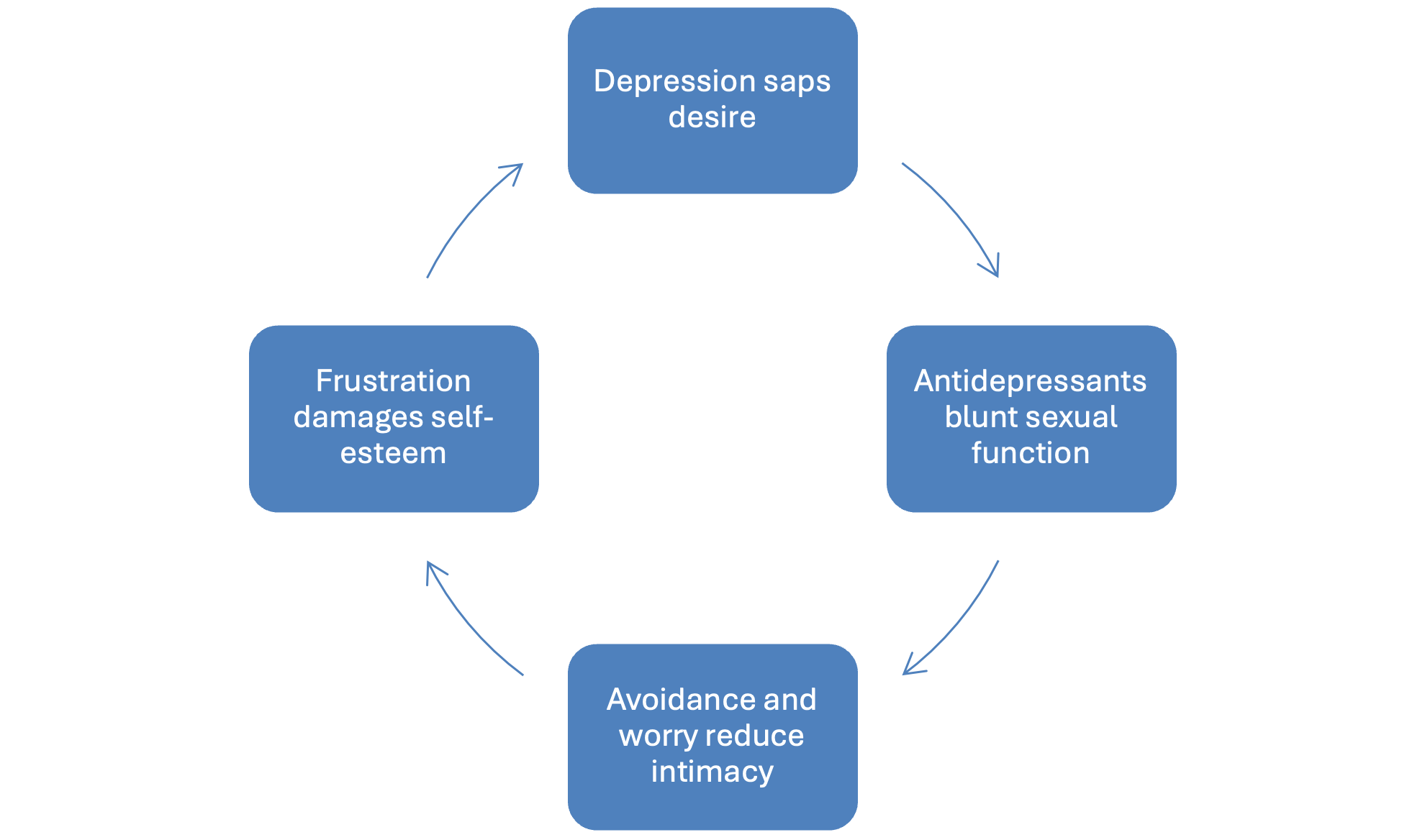The Sexual Side Effects of Depression (and Antidepressants) No One ...